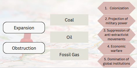 Sketching a Theory of Fossil Imperialism — Hampton Institute