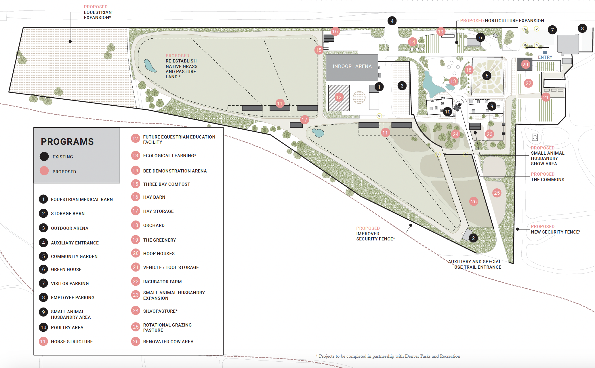 Urban Permaculture Plan