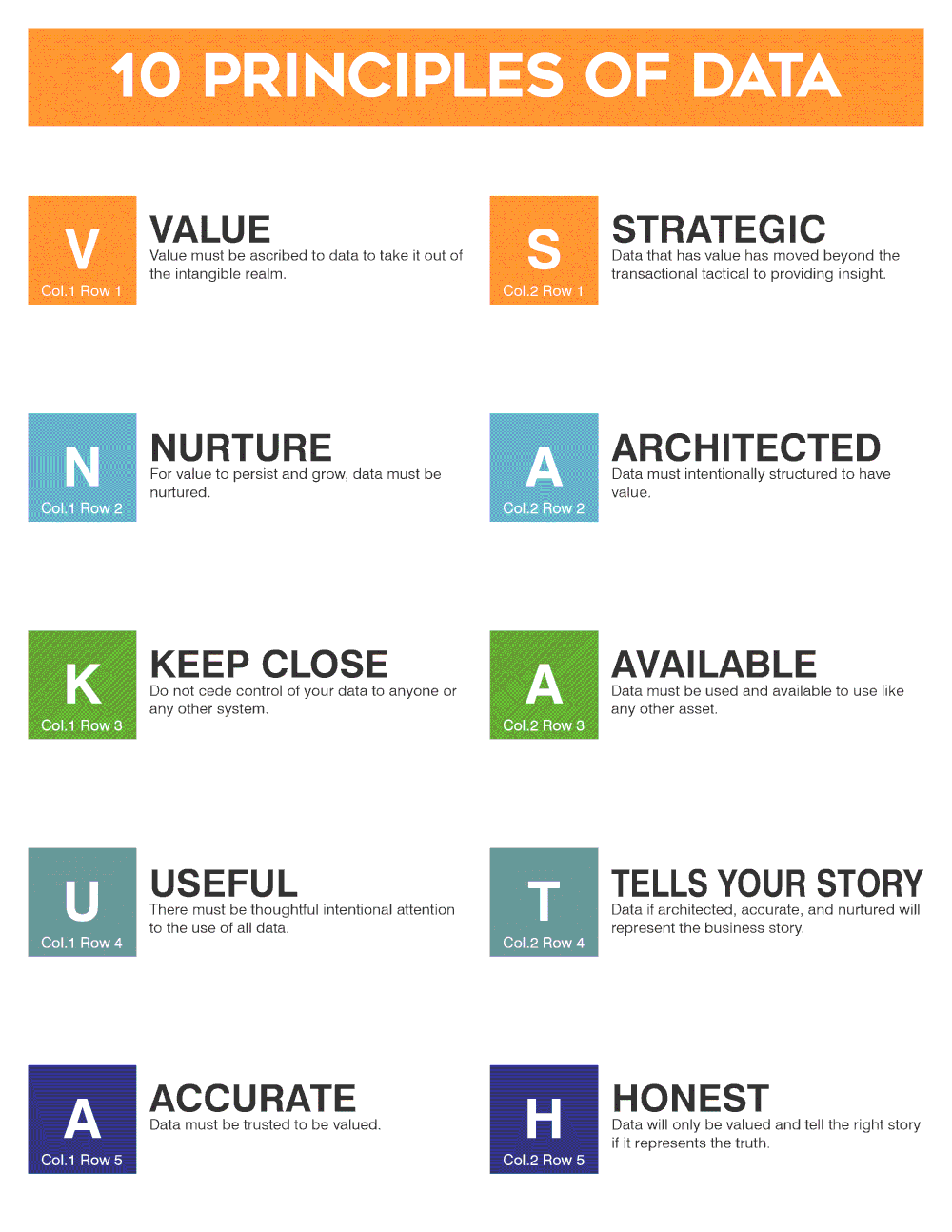 BedRock Data Solutions