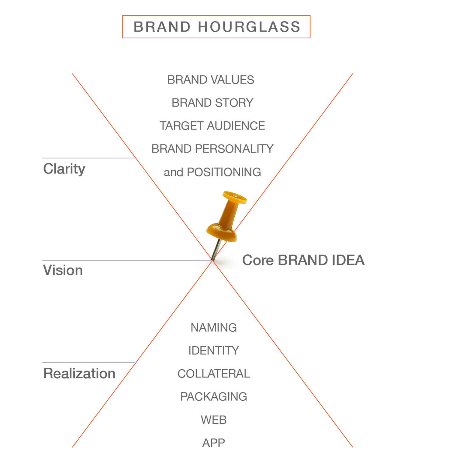 Brand Hourglass — Tor Hovind Design