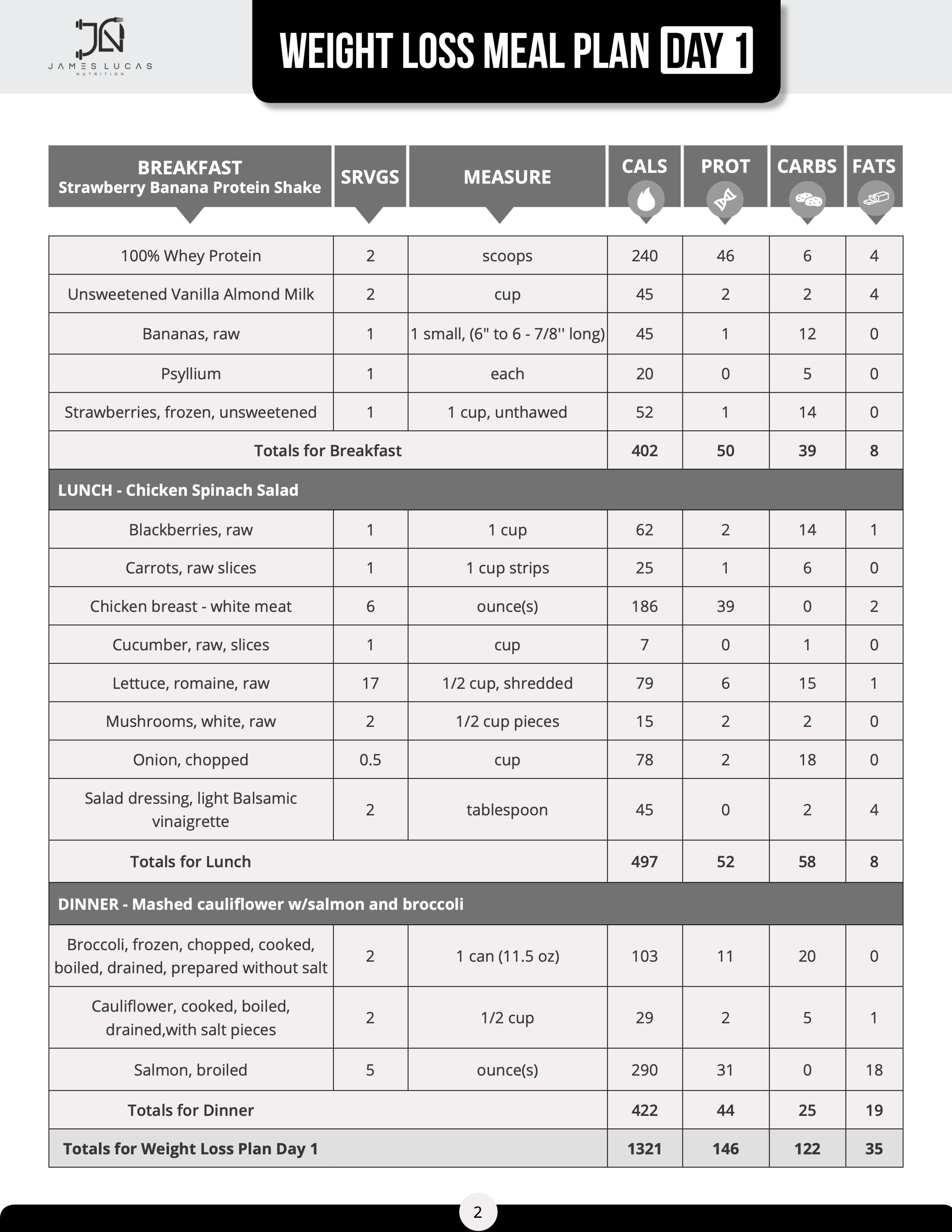 Wachsam Sponsor Zwischenmenschlich 7 Day Diet Plan For Weight Loss Wachsam Sponsor Zwischenmenschlich 7 Day Diet Plan For Weight Loss