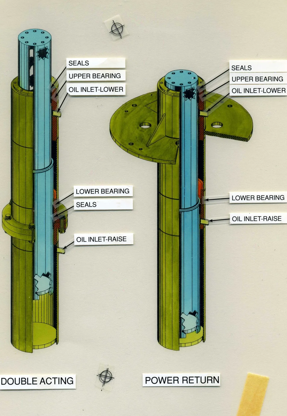 Cylinder Types — MARMAC