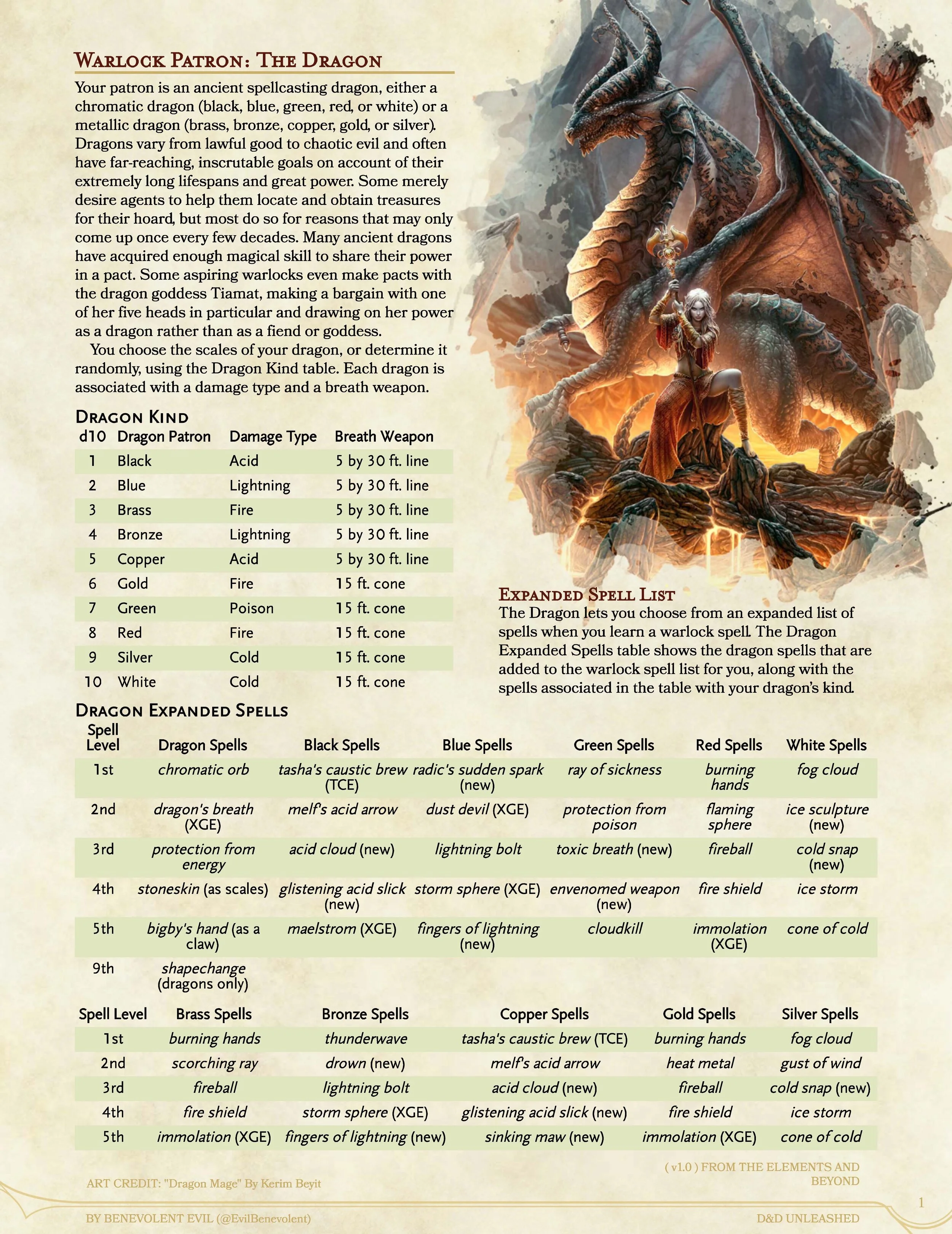 DND Unleashed: A Homebrew Expansion for 5th Edition Dungeons and Dragons