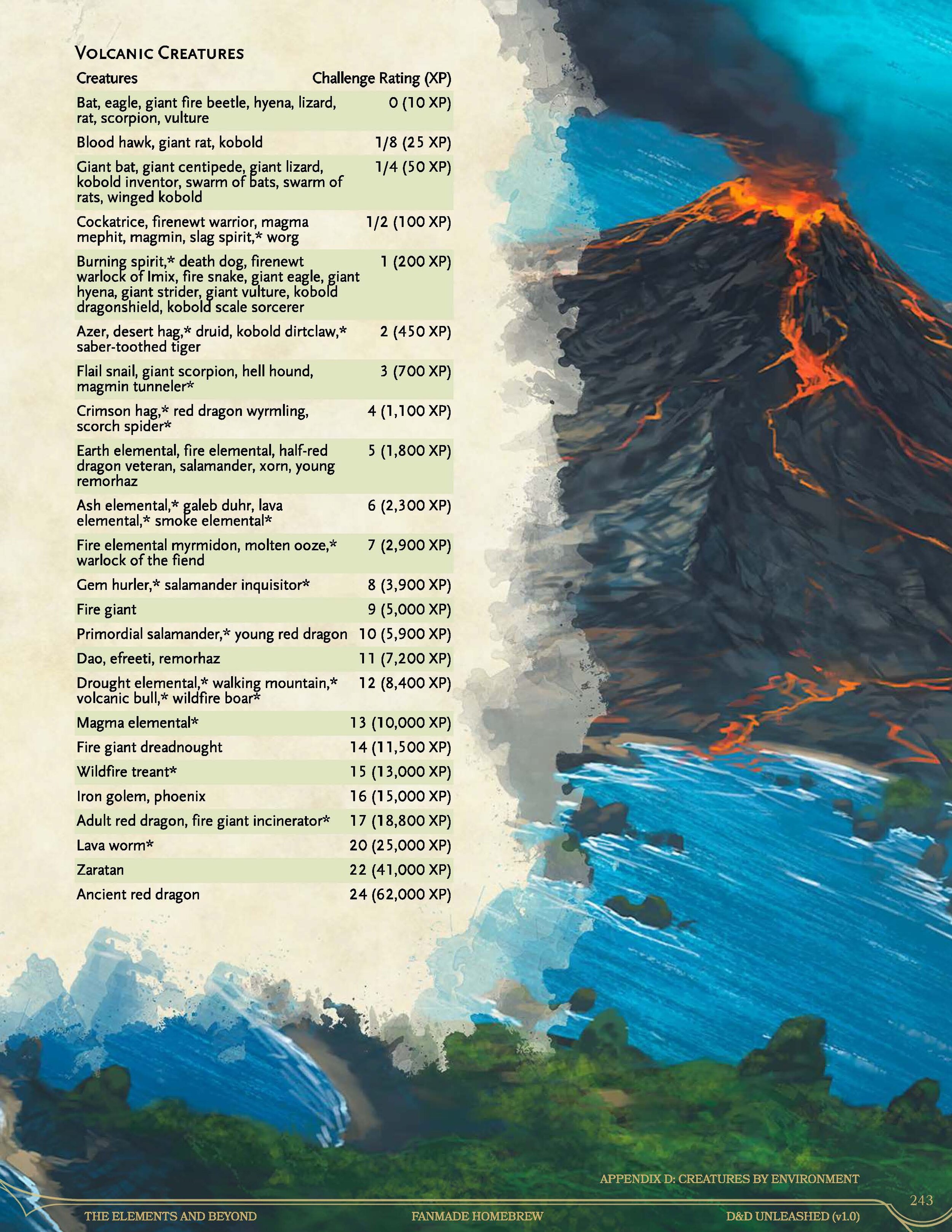 Volcanoes and the Plane of Magma — DND Unleashed: A Homebrew Expansion ...
