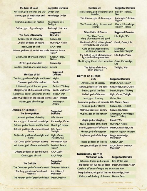 Clerics, Deities, & Domains — DND Unleashed: A Homebrew Expansion for ...