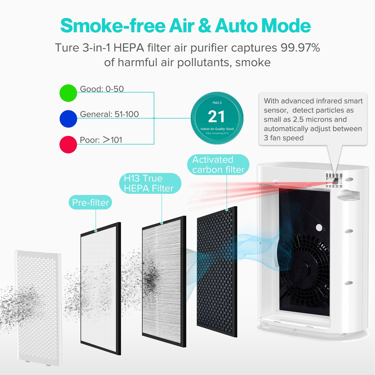 Air Purifier H05 - WIFI — Himox.com/home