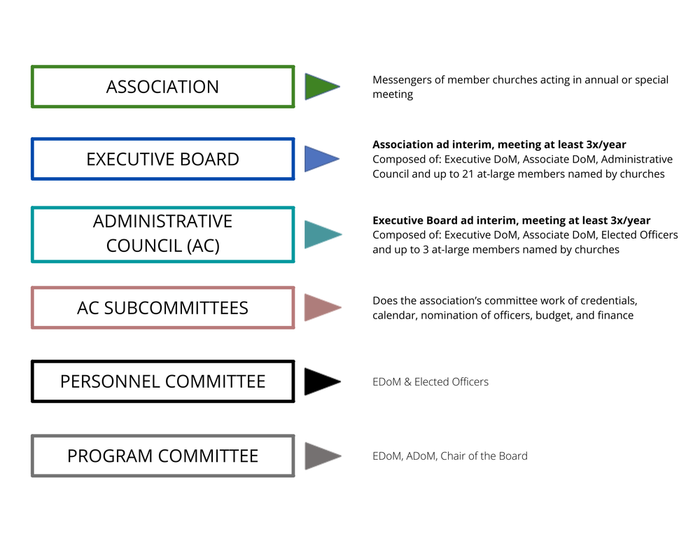 GCA Team — Great Commission Association of Southern Baptist Churches