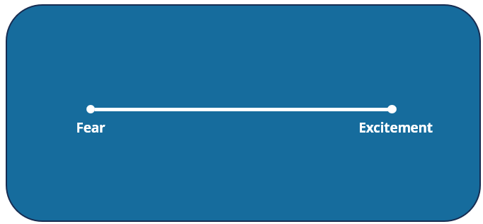 What does it really mean that there is a thin line between fear and ...