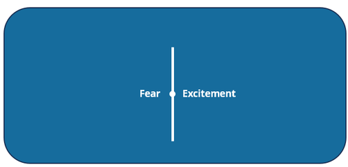 What does it really mean that there is a thin line between fear and ...