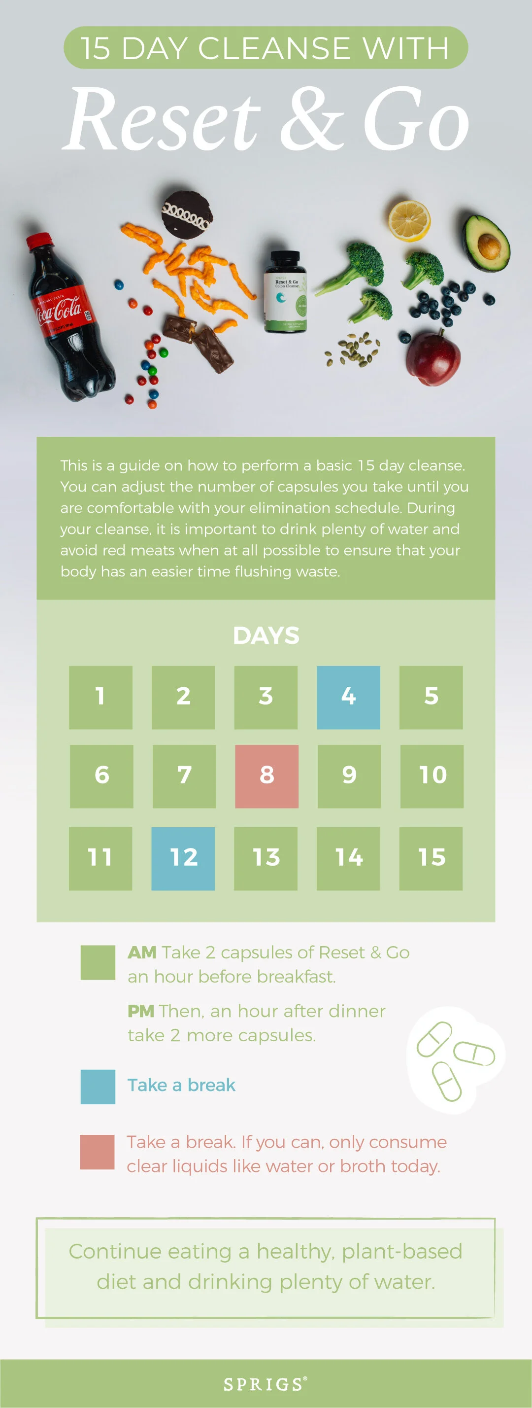 Support Your Immune System Naturally With A Cleanse — Sprigs® Life Blog