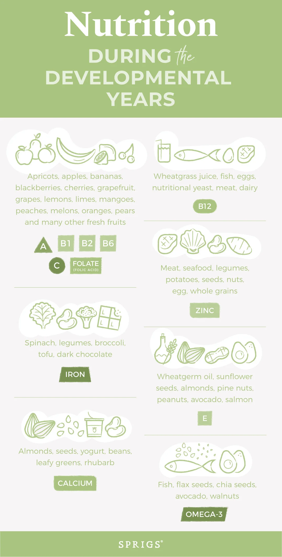 Adopting Healthy Habits During the Developmental Years — Sprigs® Life Blog