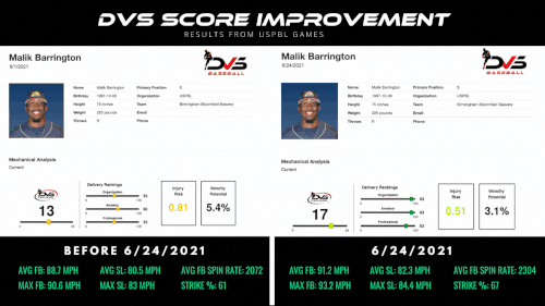 DVS Score Overview: Biomechanics and Injury Risk Analysis for Pitchers — DVS BASEBALL