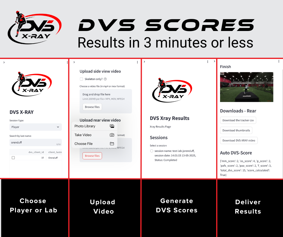 Blog Archive | Enhance Skills Today — Learn More — DVS BASEBALL