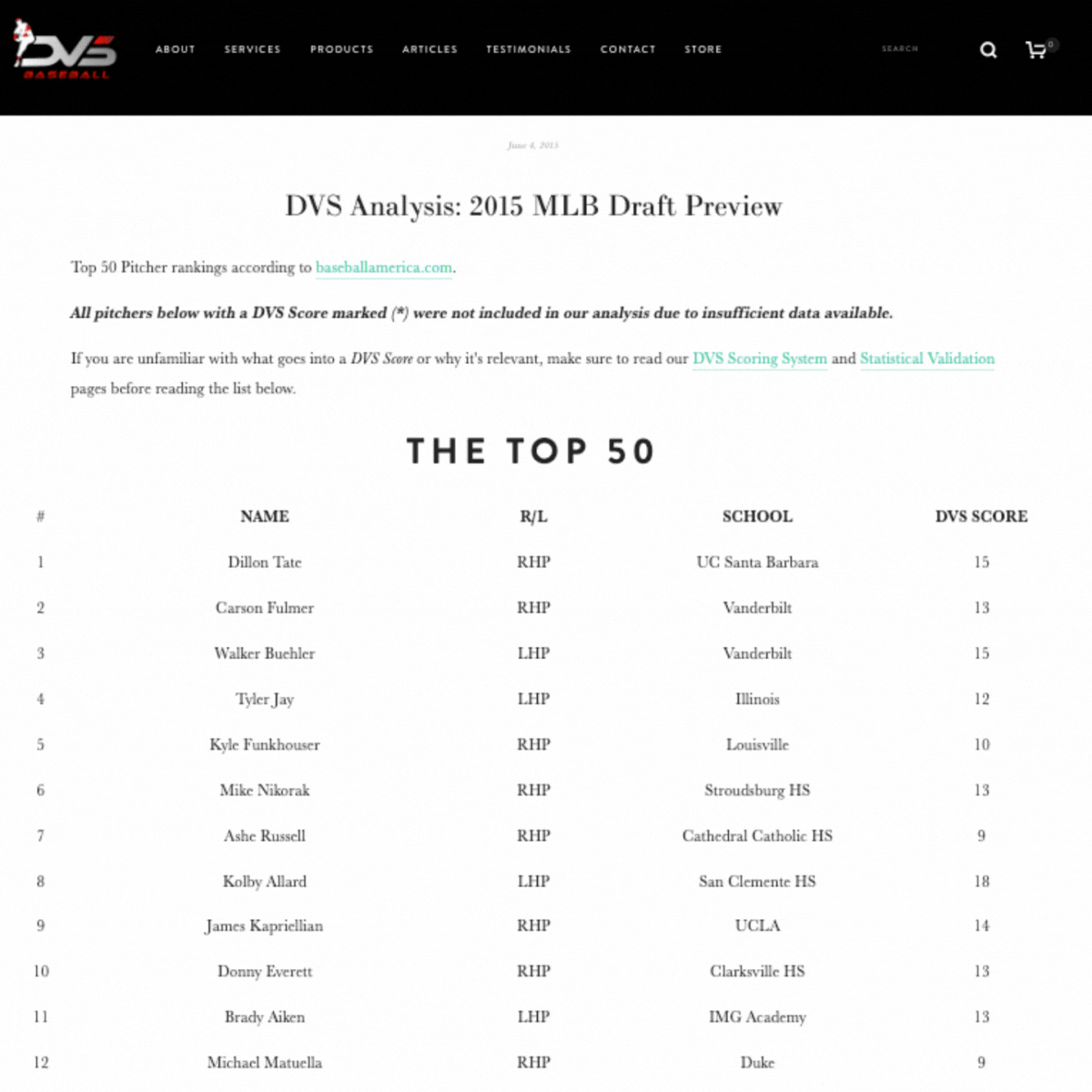 Kolby Allard's DVS Score: A Future Perspective for MLB Pitching ...