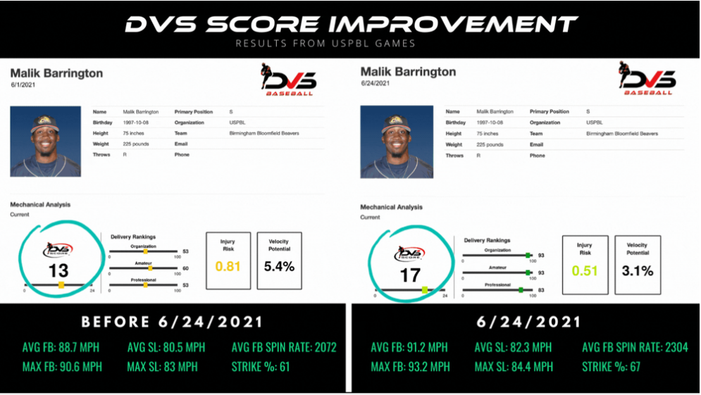 DVS Score: Advanced Biomechanical Analysis for Pitchers — DVS BASEBALL