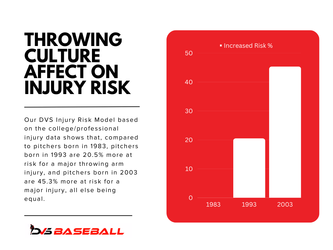 The Influence of Throwing Culture on Injury Risk in Pitchers — DVS ...