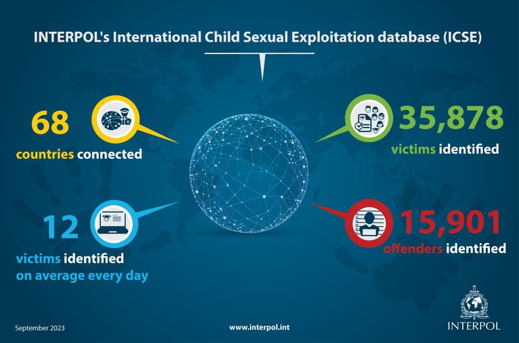 INTERPOL’s Child Exploitation Database — SAFE (Survivors Against Familial Exploitation)