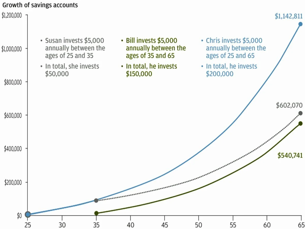 Financial Tips For College Students — College Money Habits