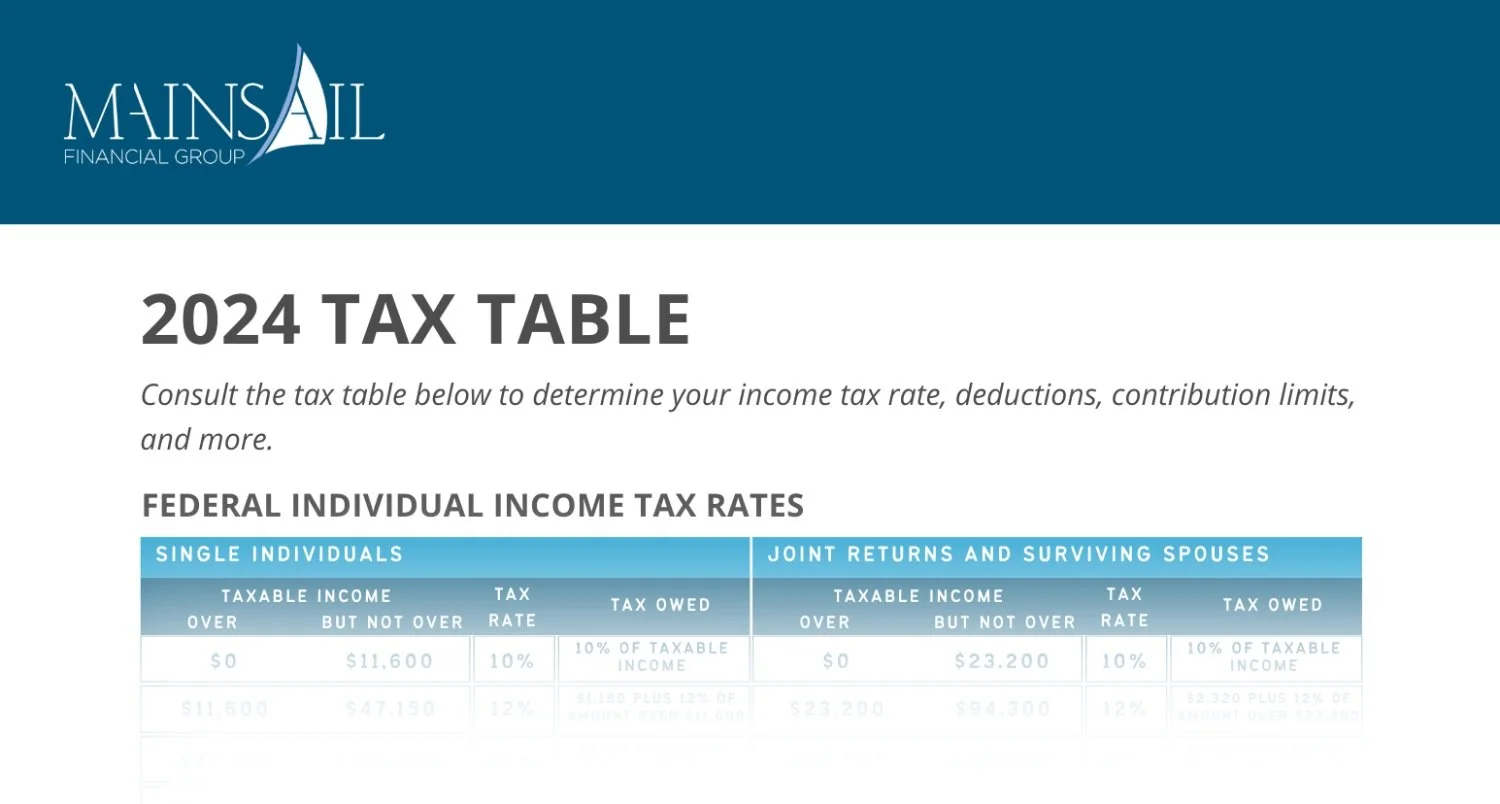 2023 Tax Table — Mainsail Financial Group