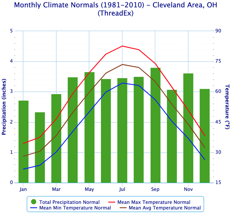 Cleveland — The Center for Cleveland