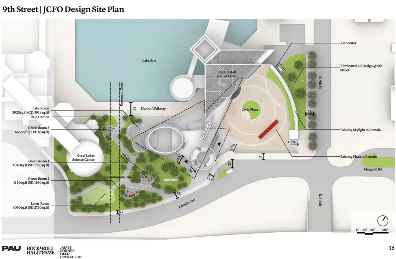 Current Projects — The Center for Cleveland