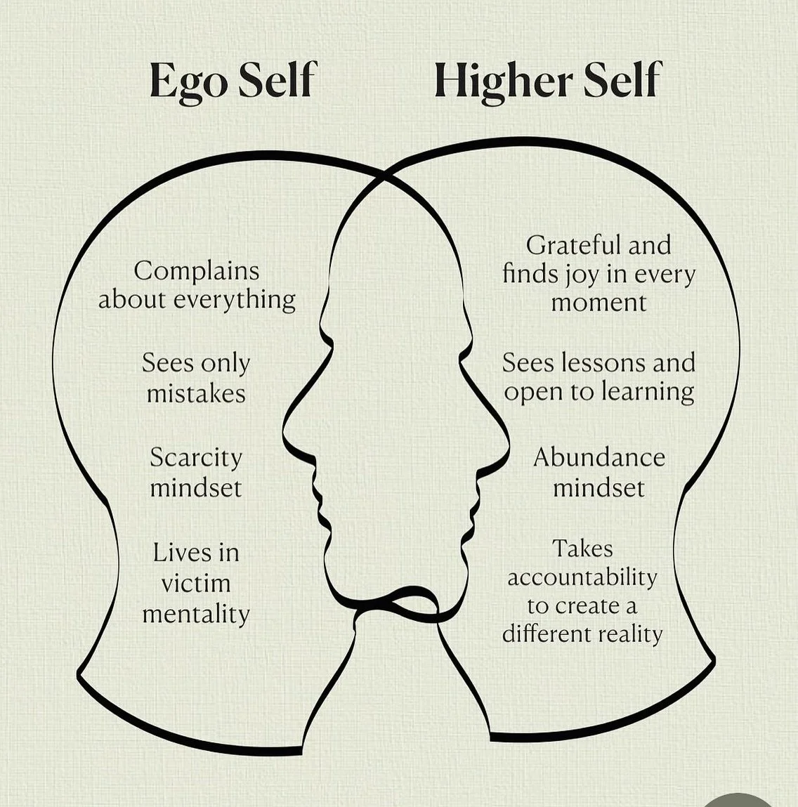 Our Powerful Minds | Soul Healing Practice