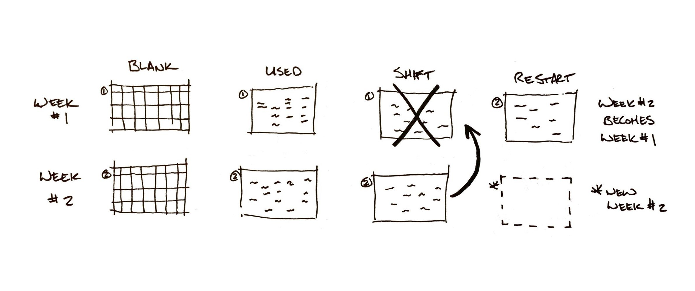 Productivity Magic: How to Build a Successful Two Week Look Ahead ...