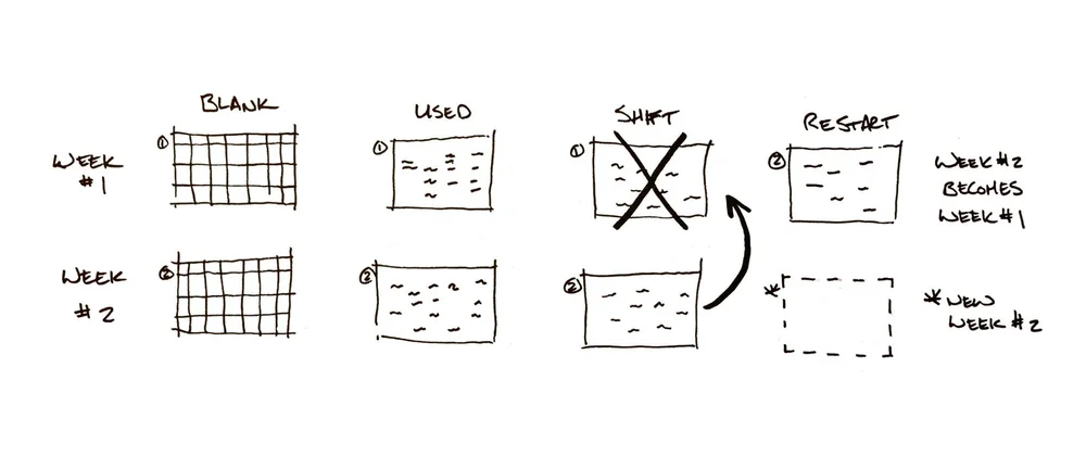 Productivity Magic: How to Build a Successful Two Week Look Ahead ...