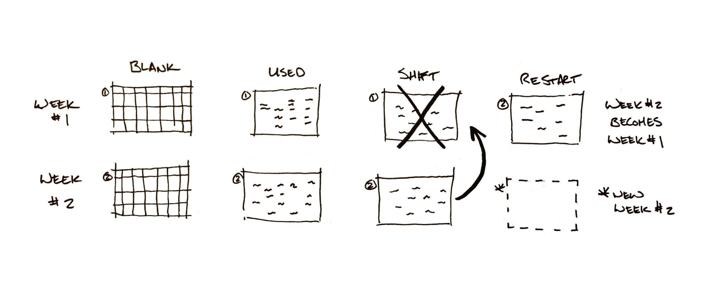 Productivity Magic: How to Build a Successful Two Week Look Ahead ...