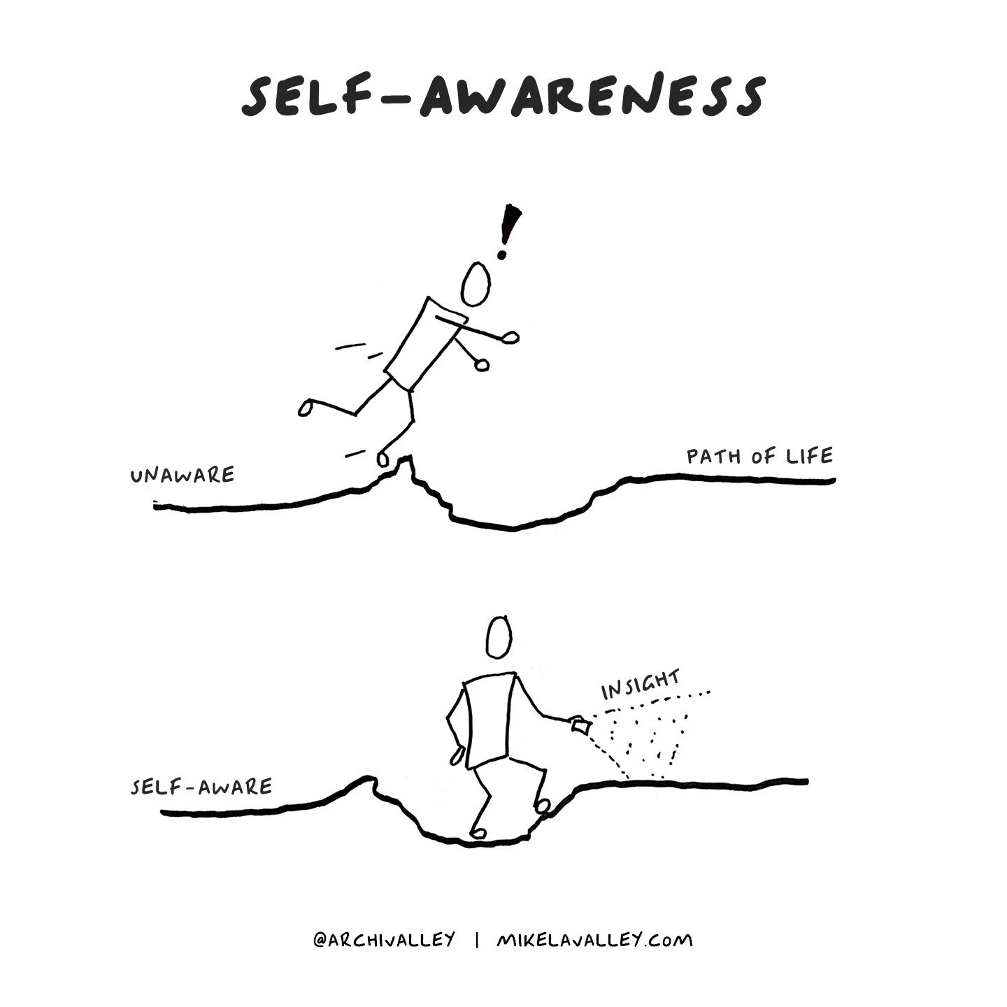 Why self-awareness is more important to who you will become than you ...