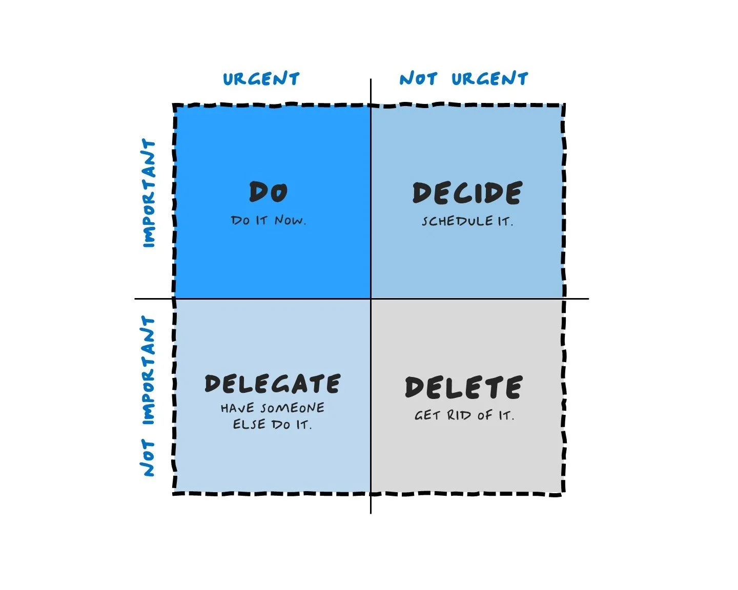 How the Eisenhower Matrix Can Help Radically Improve Your Creative Life ...