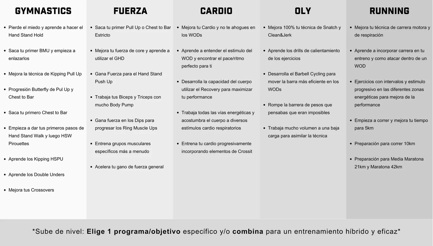 Plan Nutricional CrossFit — CrossFit Eixample