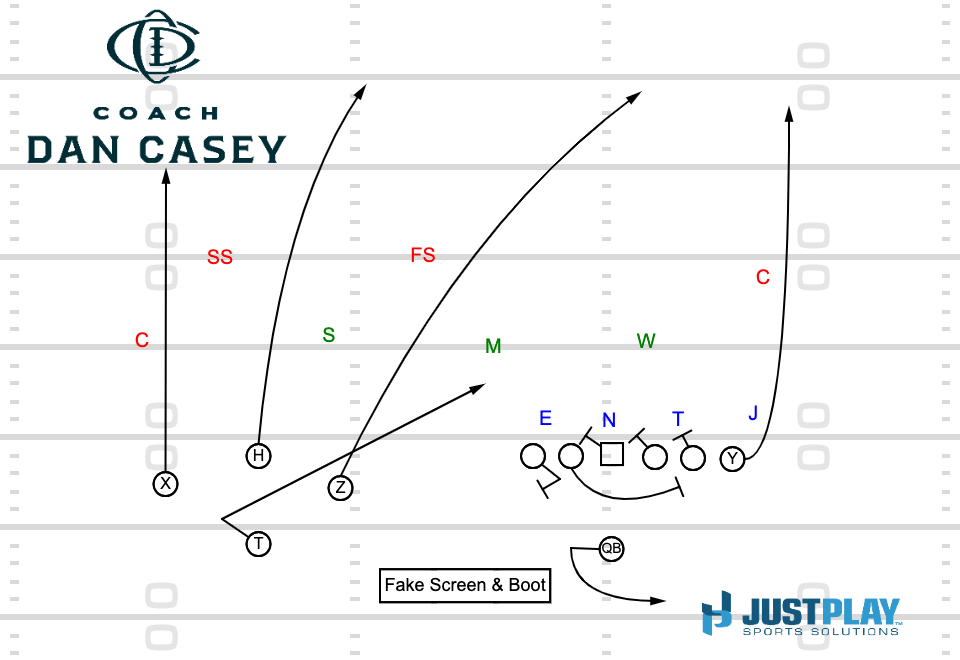 Running "Boot" 4 Verts out of Empty Quads — Coach Dan Casey