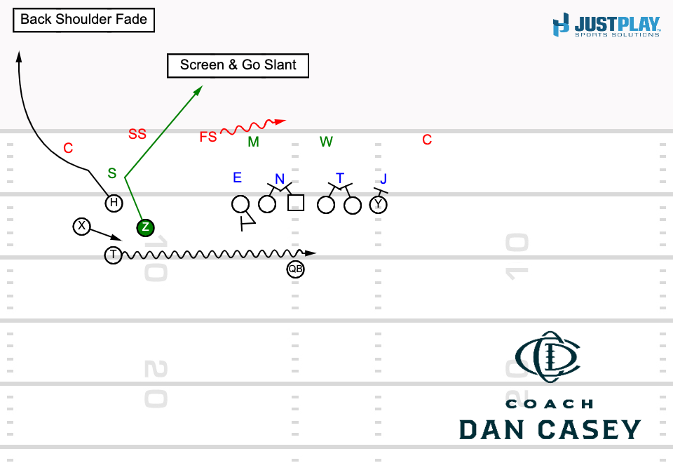 Goal Line Gadget Play — Coach Dan Casey