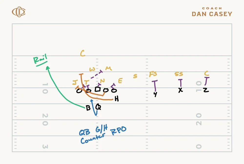 QB G/H Counter RPO — Coach Dan Casey