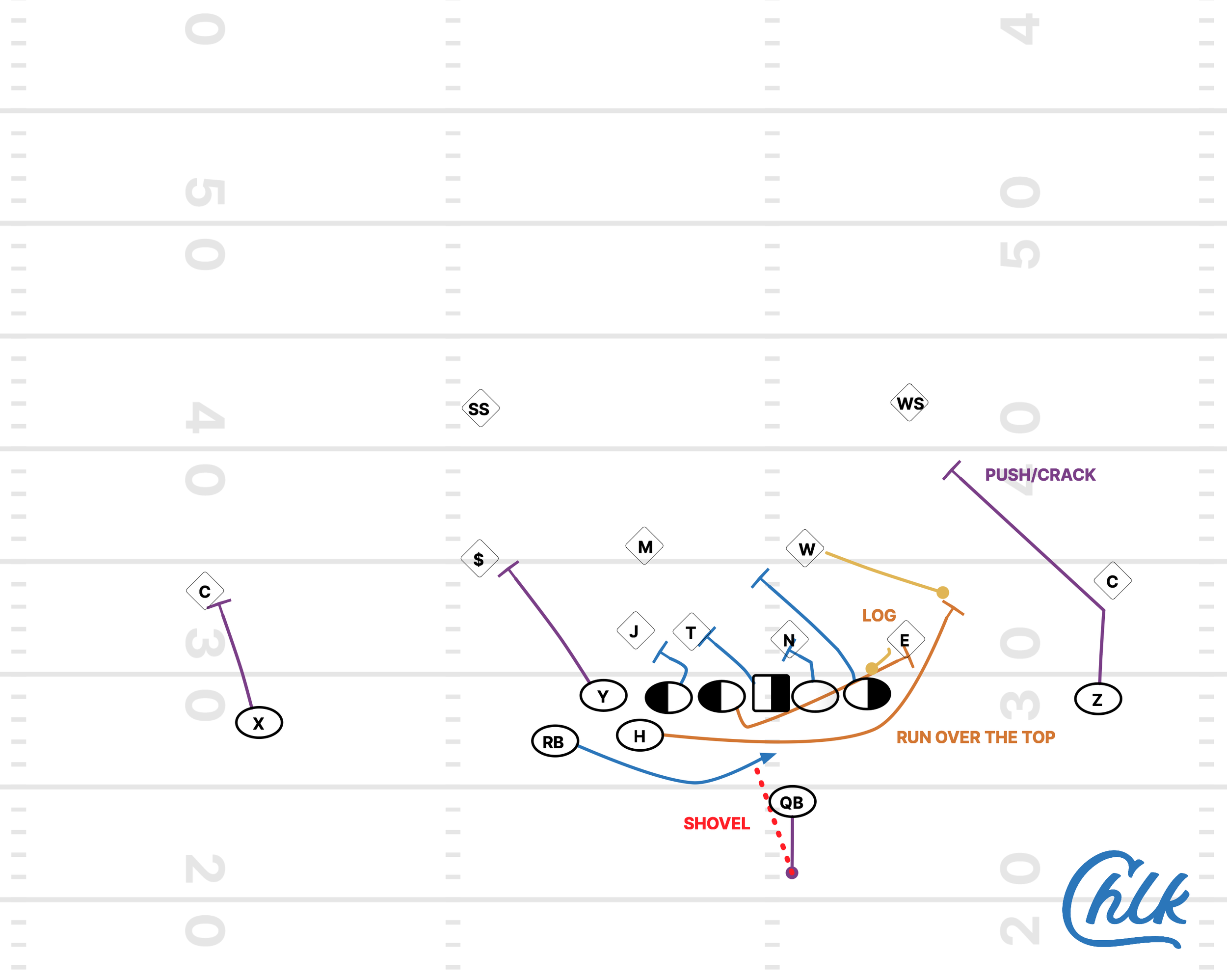 Trends in Offensive Football: 2023 South Dakota State - Empty Quads ...