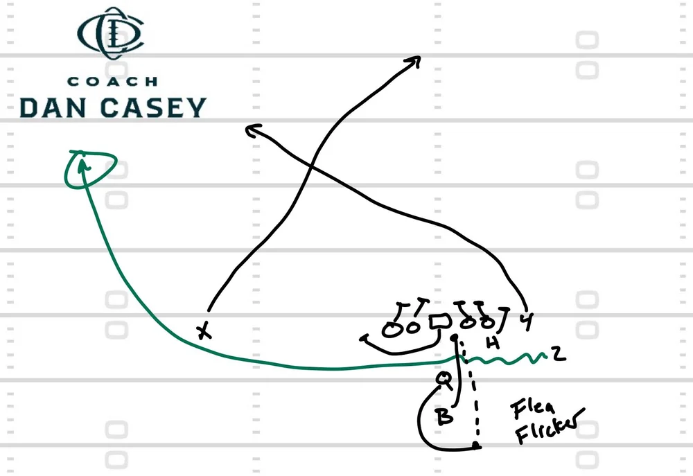 Michigan Flea Flicker — Coach Dan Casey