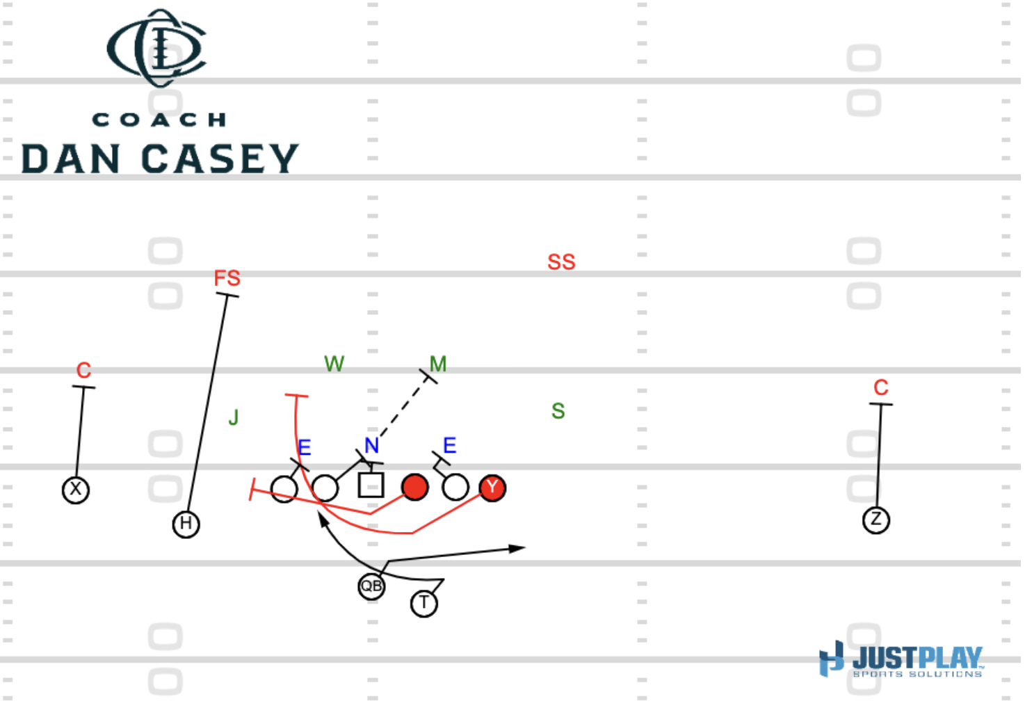Pulling the TE on Counter — Coach Dan Casey