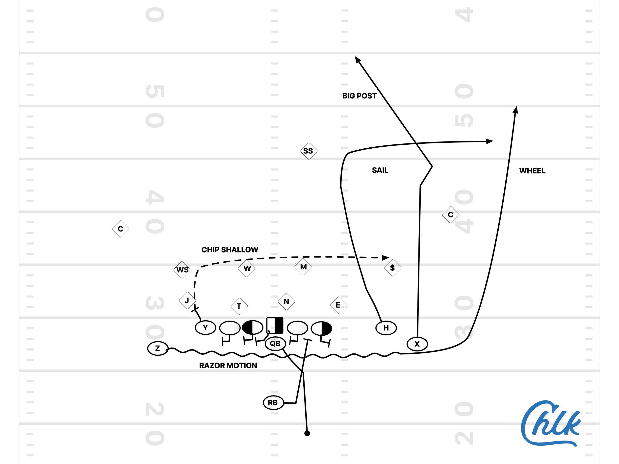 Trends in Offensive Football: 2023 Packers - Ace Razor Post/Wheel ...