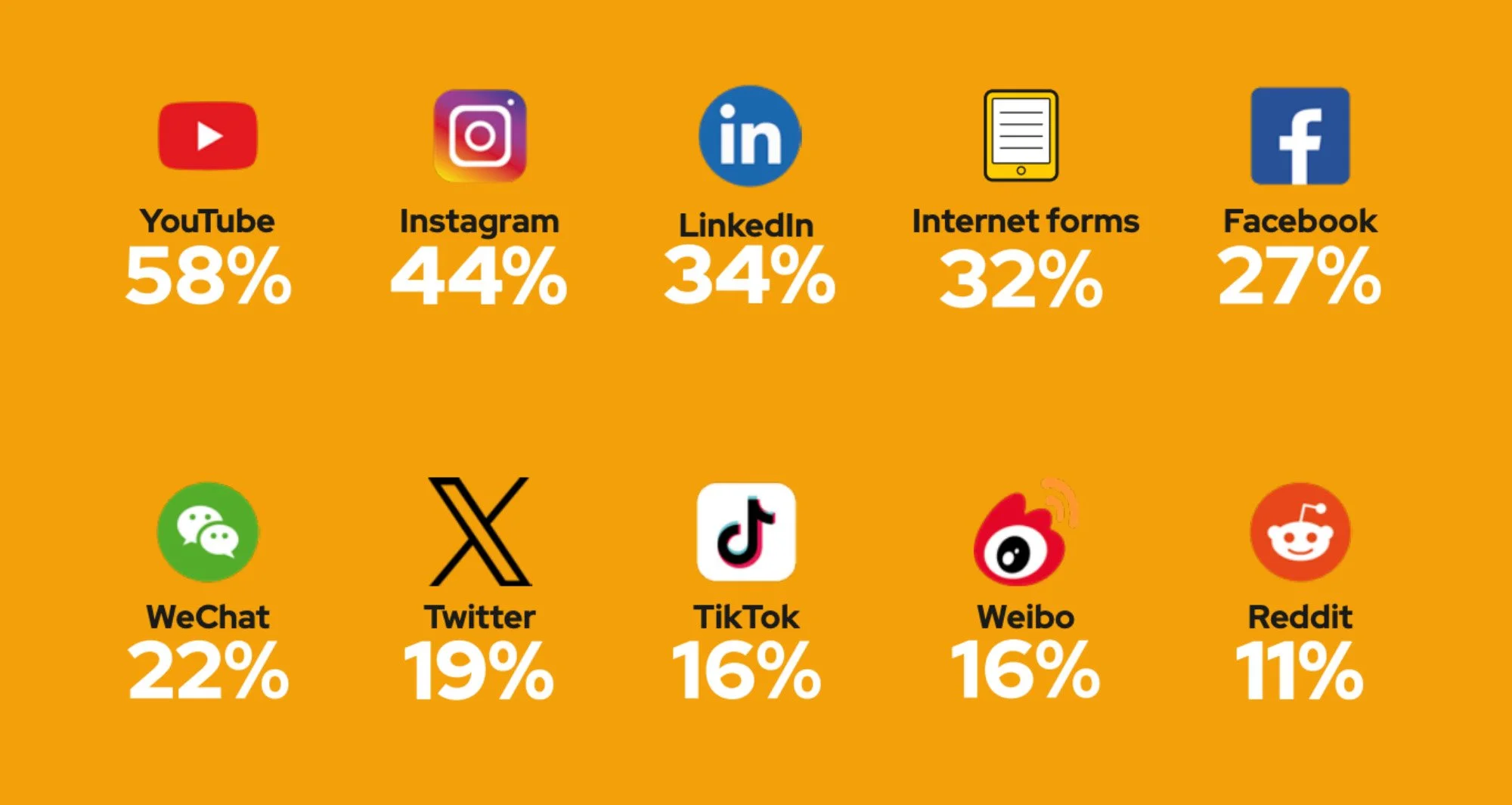 Why Reddit is the unsung hero of student social media — Education Marketer