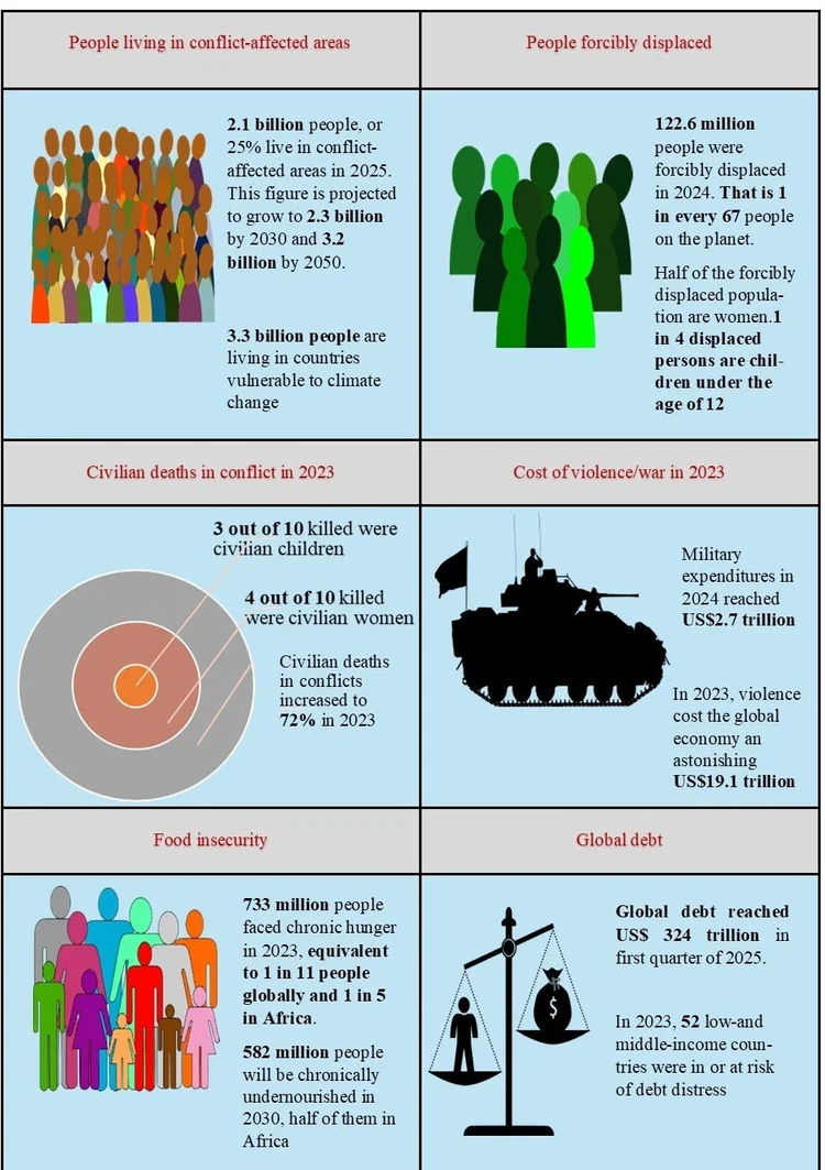 Peace and Security — Global Peace and Prosperity Forum