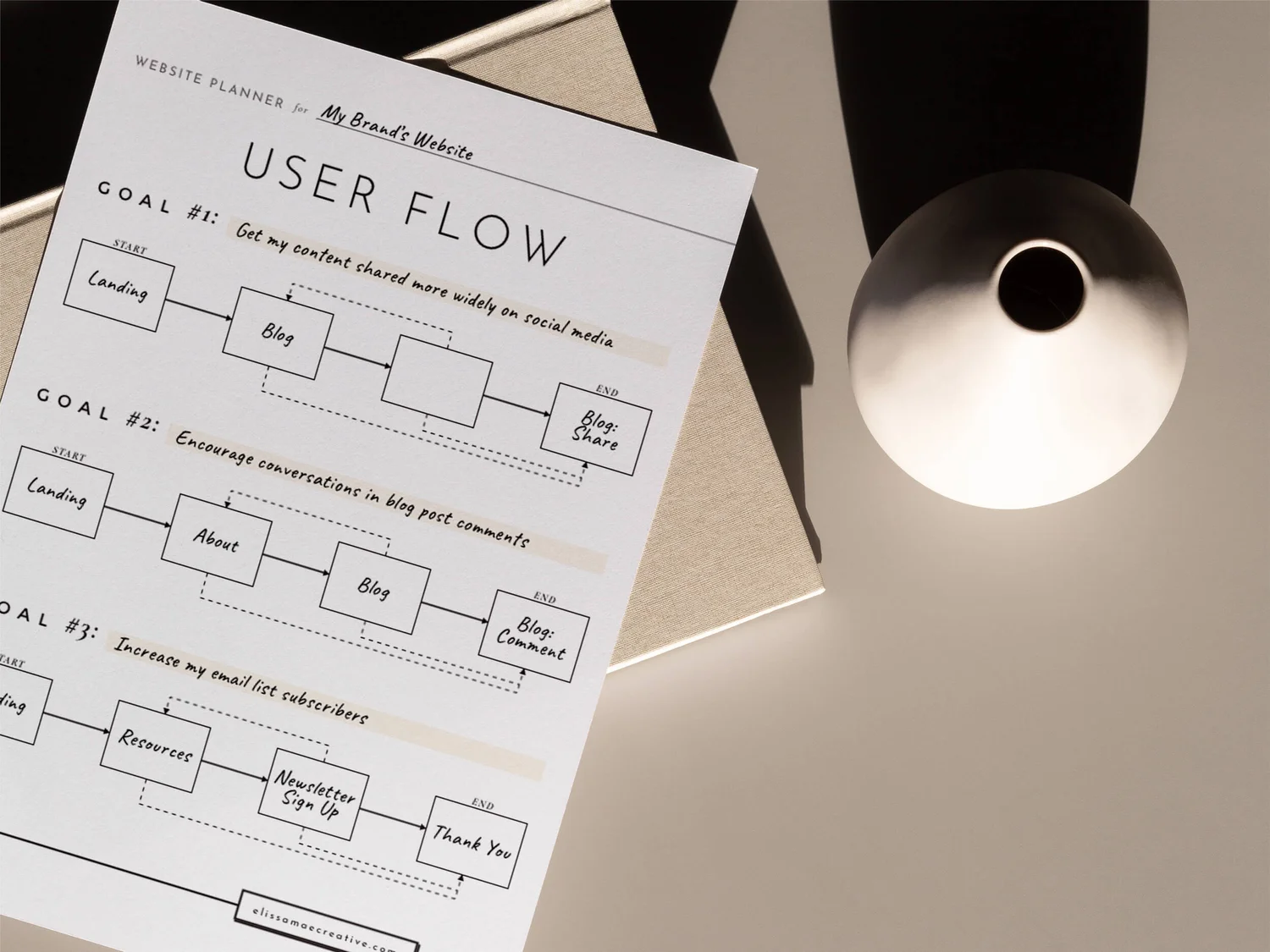How to Craft a Profitable Website Design Plan — Elissa Mae Creative