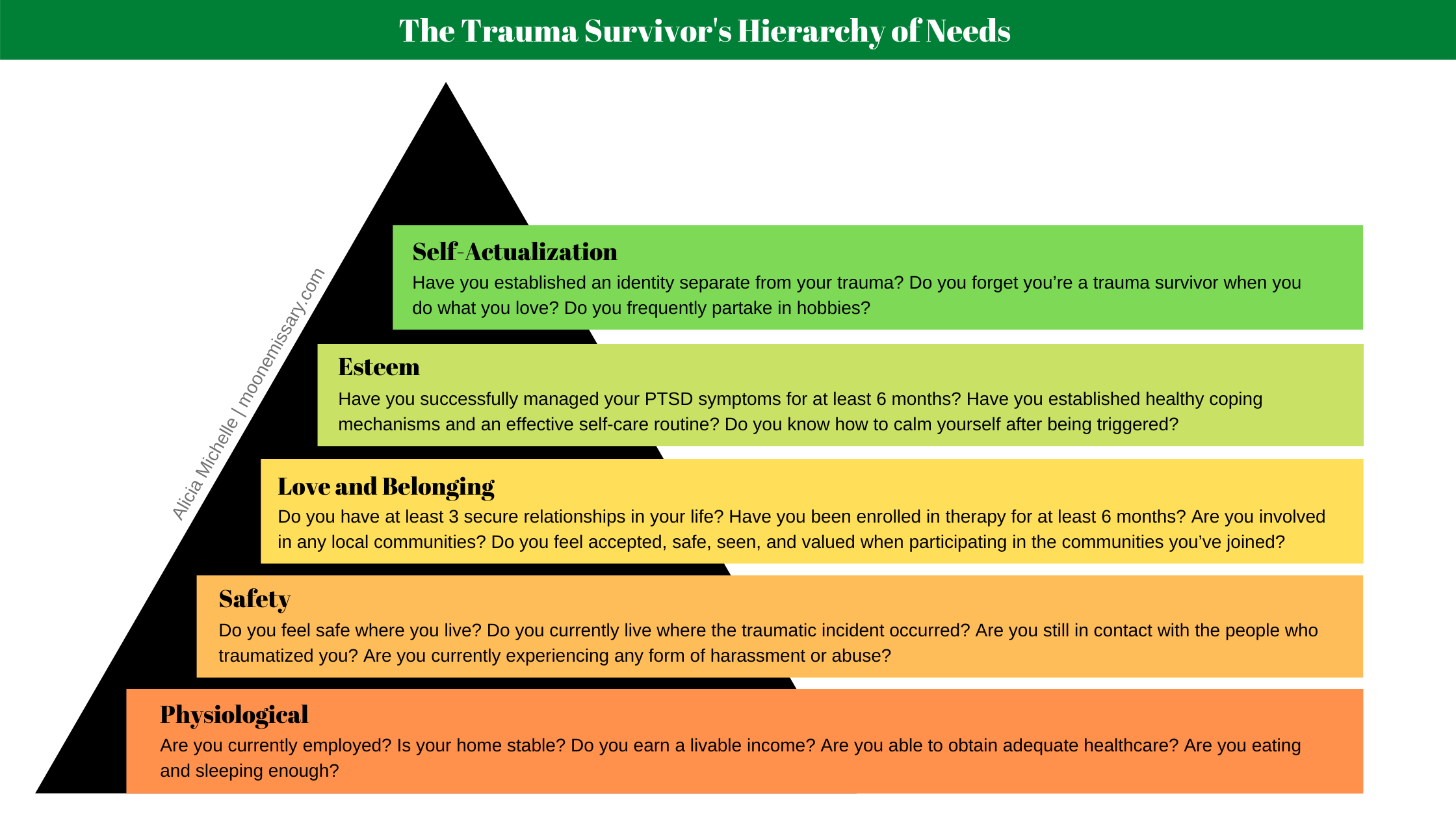 Expressive Journaling: How to Write About Trauma — Moon Emissary