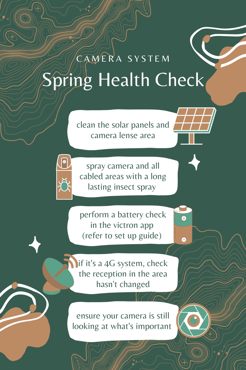 Best Farm Security Cameras Australia - Landwatch Australia