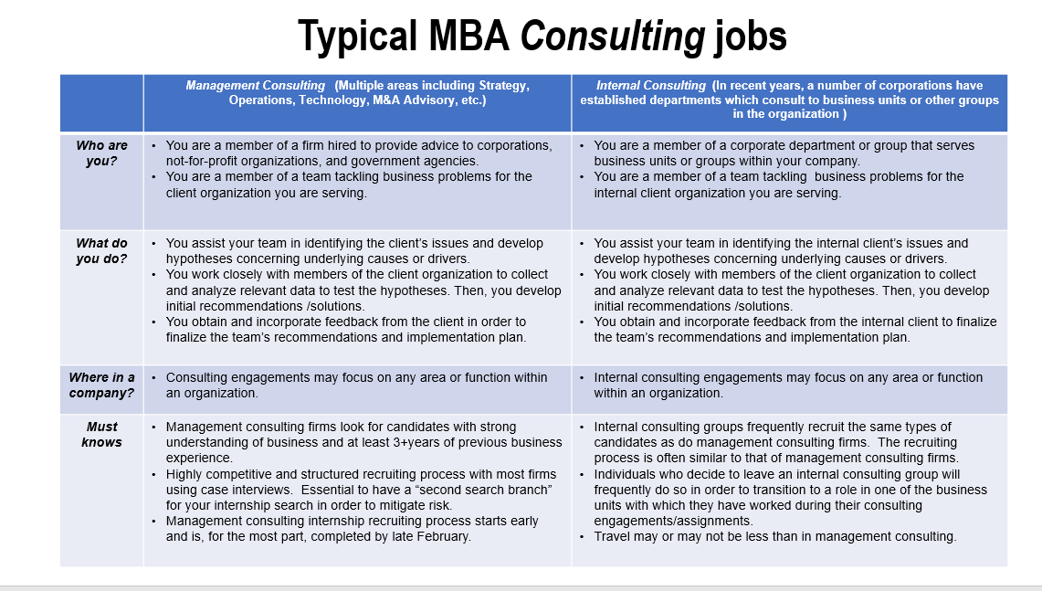 MBA Career Options — Post Military Career Options