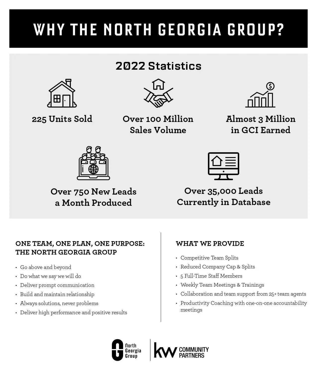 Careers — North Georgia Group