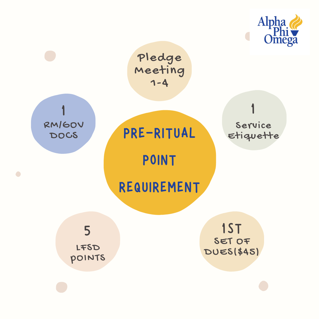 Pledge — Alpha Phi Omega