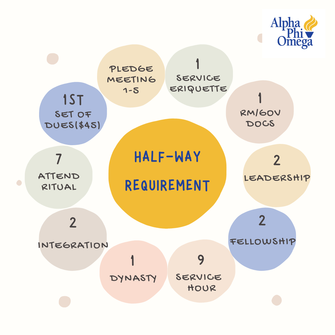 Pledge — Alpha Phi Omega