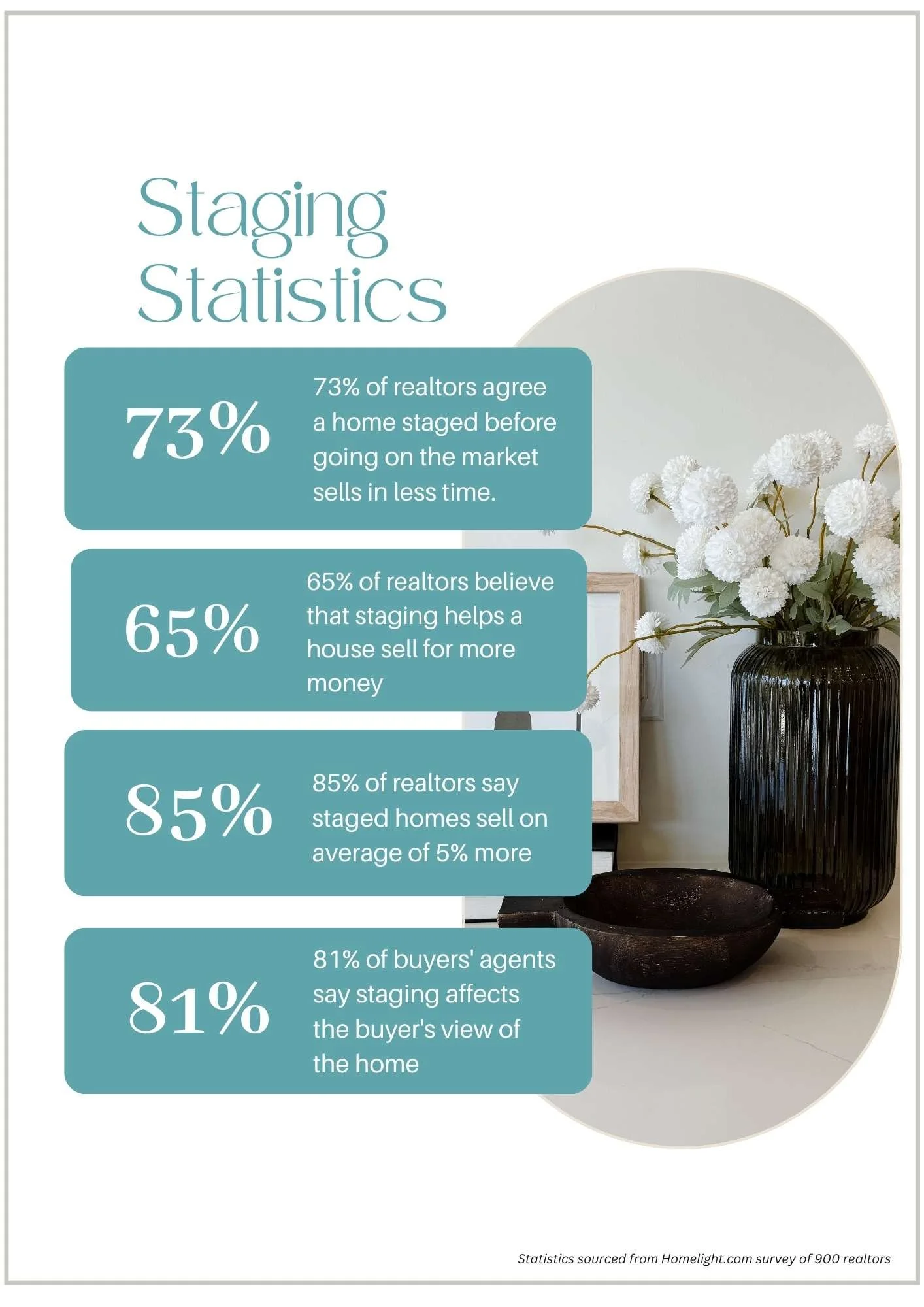 Why Home Staging Matters in 2024 — Staged by Design