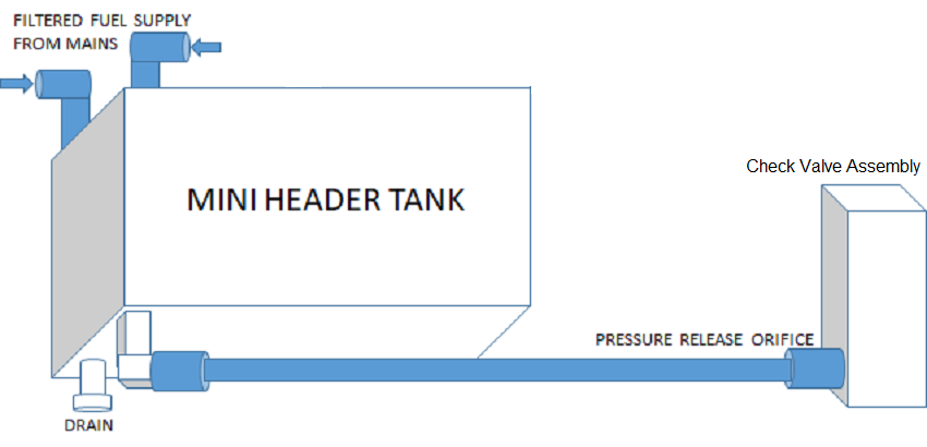 Fuel — Viking Aircraft Engines